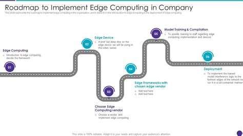 Roadmap To Implement Edge Computing In Company Distributed Information