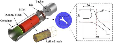 Geometric Model Of Extrusion Tooling And Extrudate Cross Section Unit
