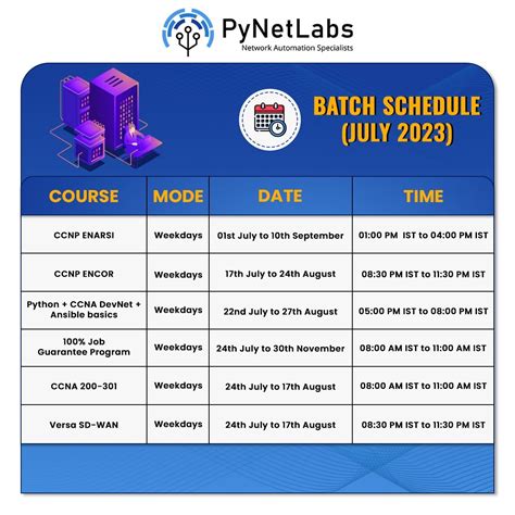 Abhijit Bakale On Linkedin Pynetlabs Jobgaurantee Ccna Ccnptraining Networking Ccna Pcne