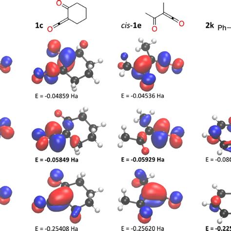 Contour Plots And Energies Of The Frontier Orbitals In The α Oxoketenes