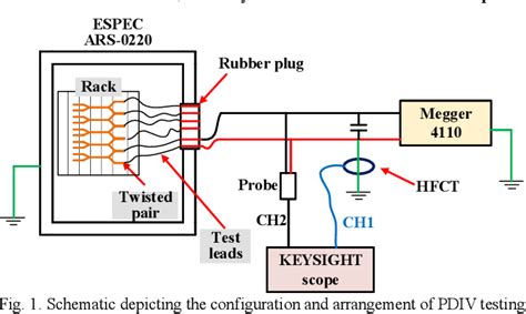 Figure 1 From Humidity Impact On Streamer Inception Parameters For Turn To Turn Insulation Of