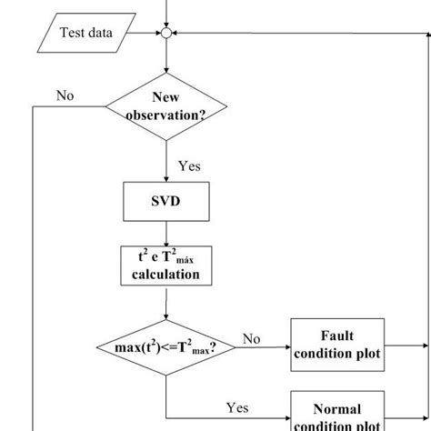 Schematic Flowchart Of The Developed Algorithm Download Scientific Diagram