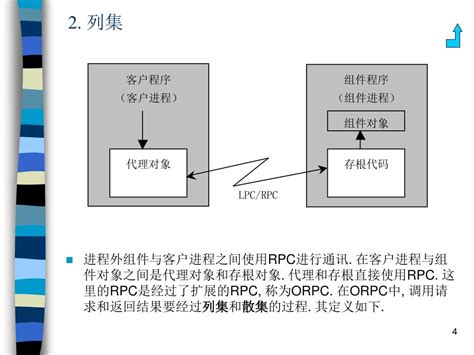 ppt 八 com 跨进程特性 powerpoint presentation free download id 3476125