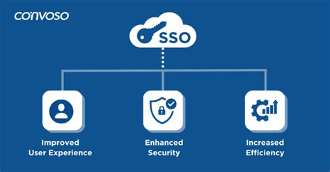 Product Update Single Sign On Sso Implementation Convoso