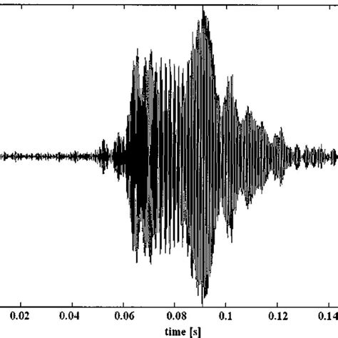 Bragg Diffraction Lines On A Sonogram The Sonogram Shows Information