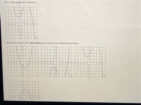Solved This Is The Graph Of A Function Choose The Graph Of Chegg