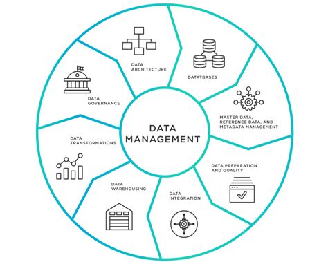 Master Data Management The Key To Organizational Data Integrity By Everton Gomede Phd Medium
