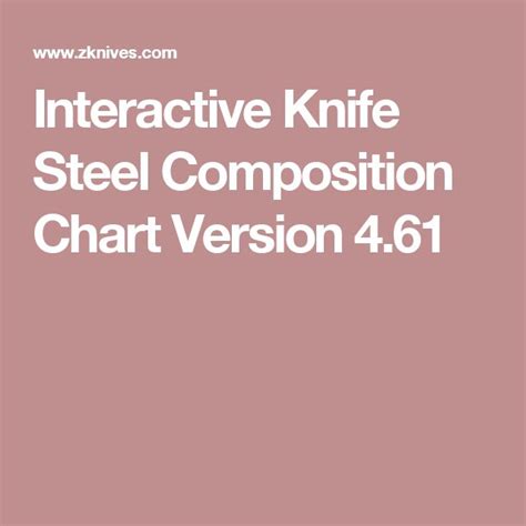 Interactive Knife Steel Composition Chart Version 4 61