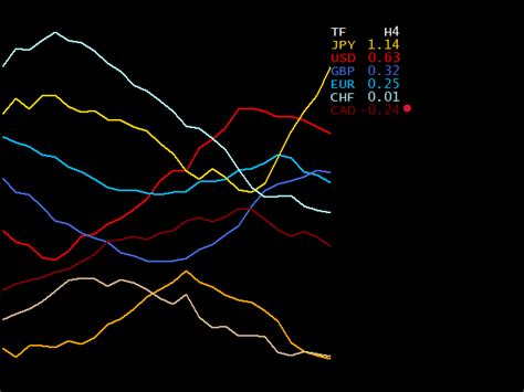 Mql4 Incomplete Screenshot Indices General Mql5 Programming Forum