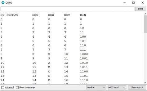 How To Print To Serial Monitor On Arduino