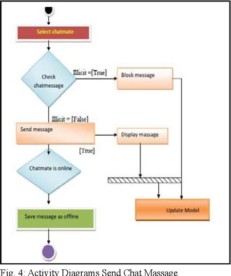 Figure 4 From An Anonymous Peer To Peer Networks Of Framework For Profiling User Instant
