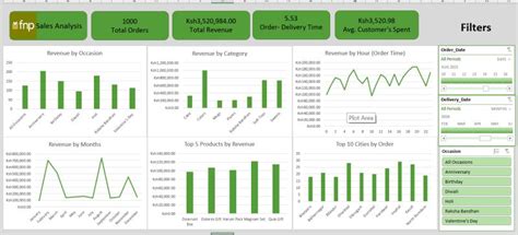 Dataanalytics Powerquery Powerpivot Dax Exceldashboards… Charles Maina