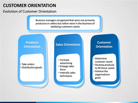 Customer Orientation
