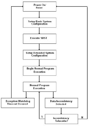 Software Fault Tolerance Download Scientific Diagram