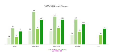 第二十九章 硬件编码解码基础知识 我们在基础知识中了解了什么编码和解码，那么之前的行为都是cpu在处理，我们称之为软编 掘金