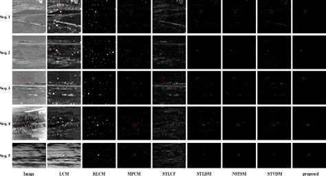 Figure 1 From An Adaptive Spatial Temporal Local Feature Difference Method For Infrared Small