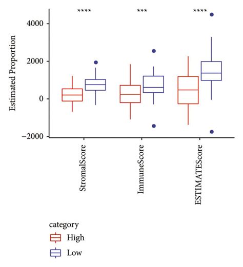 Evaluation Of Tiics Tme Score Of Csrs And The Correlation Between