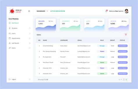 ADMIN DASHBOARD DESIGN on Behance
