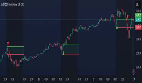 Open Range Breakout Orb With Alerts — Indicator By Chartsalgo — Tradingview