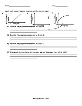 Analyzing Graphs Practice By Colleen Leader S Math TpT
