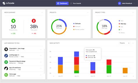 Dribbble Kanban Dashboard Png By Jakub Kowalczyk