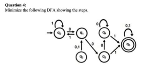 Solved Question Minimize The Following DFA Showing The Chegg