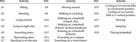The Kinds Of Activities In The DSA Download Scientific Diagram