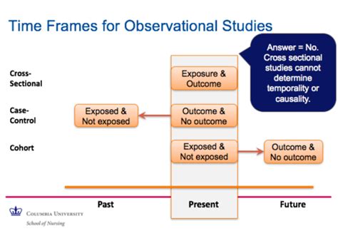 EBP Lecture 6 Flashcards Quizlet