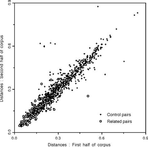 Figure 1 From Implementation Of The Semantic Component Of Reading And
