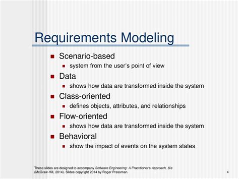 Chapter 9 Requirements Modeling Scenario Based Methods Ppt Download