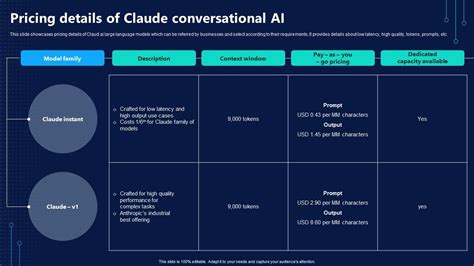 ChatGPT Vs Claude AI Who Will Dominate Pricing Details Of Claude Conversational AI SS V PPT