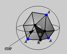 The Convex Hull Computed From The Set Of Camera Positions Defined In Download Scientific