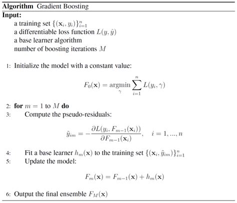 Gradient Boosting From Theory To Practice Part 1 Towards Data Science