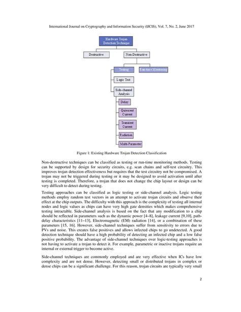 hardware trojan identification and detection pdf