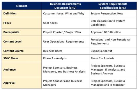 Business Requirements The Good Bad And Ugly The Knowledge Compass