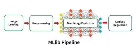 Deep Learning With Apache Spark Part 1 Kdnuggets