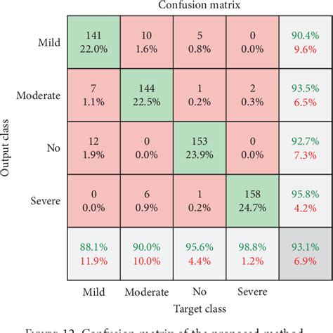 Figure 12 From Automatic Cataract Severity Detection And Grading Using