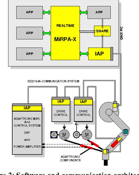figure 1 from parallel task processing on a multicore platform in a pc