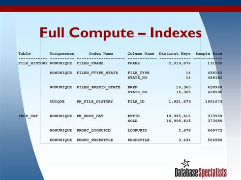 Whats Up With Dbmsstats Ppt Download