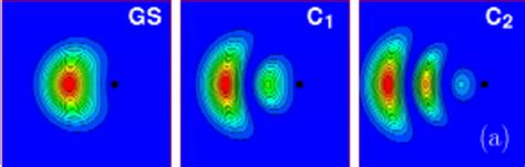 Color Pair Correlation Functions For The Ci States As Signed In Fig