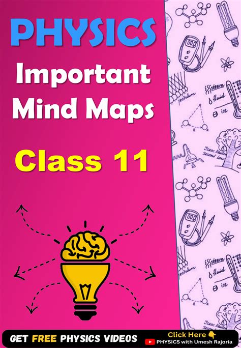 SOLUTION Physics Mind Map Class Studypool