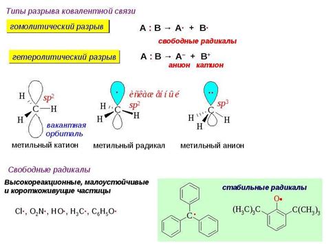 Химическая реакция презентация доклад проект скачать