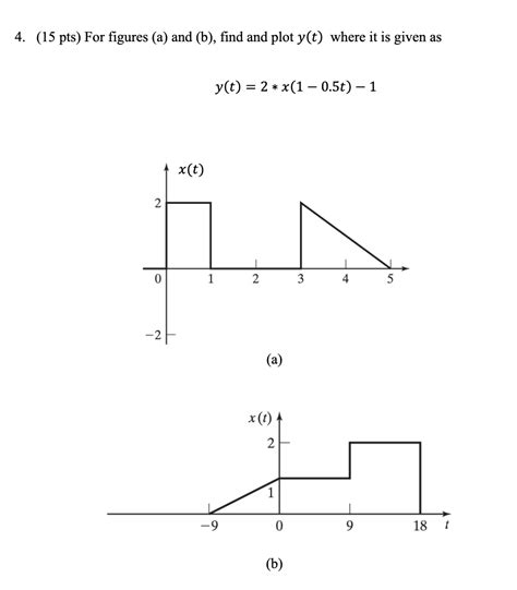 Solved 4 15 Pts For Figures A And B Find And Plot