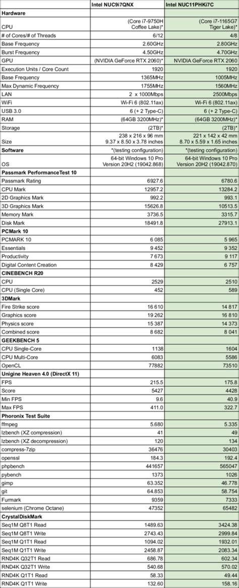 Linux And Memory Performance On An Intel NUC Enthusiast Phantom Canyon NUC PHKi C CNX Software