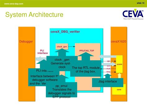 Ppt Pre Silicon To Post Silicon Verification Powerpoint Presentation Id6619985 Ppt Pre Silicon To Post Silicon Verification Powerpoint Presentation Id6619985
