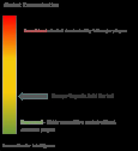 유럽 유기산 시장 규모 및 점유율 분석 산업 연구 보고서 성장 동향