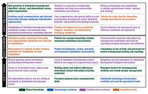 Individual Development Plan Sample For Project Managers At Carol Peralta Blog