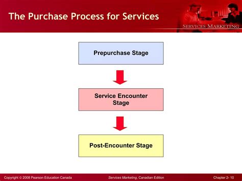 3 Stages Of Service Consumptionpdf