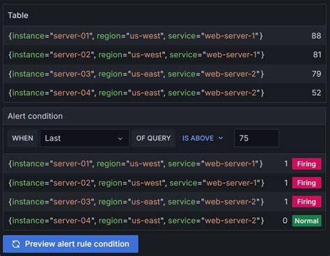 Get Started With Grafana Alerting Template Your Alert Notifications Grafana Labs