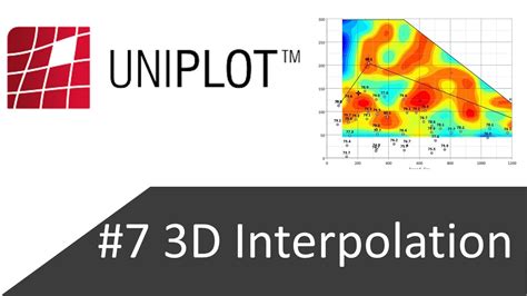 Uniplot Tutorial 7 3d Map Interpolation Youtube